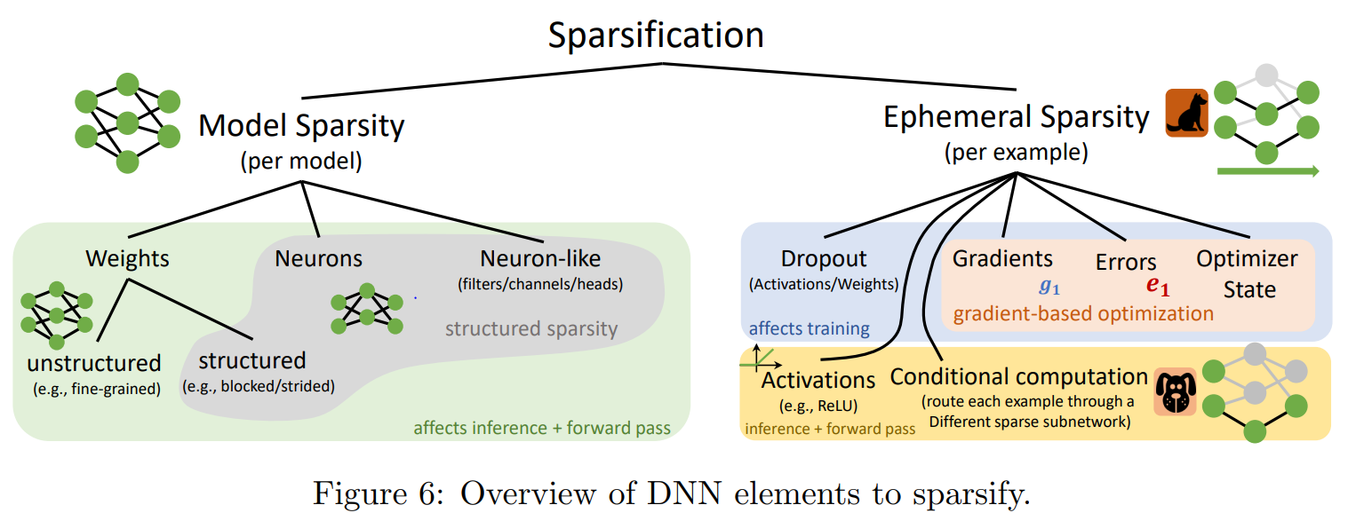 Sparsity in Deep Learning: Pruning and growth for efficient inference ... Sparsity in Deep Learning: Pruning and growth for efficient inference ...