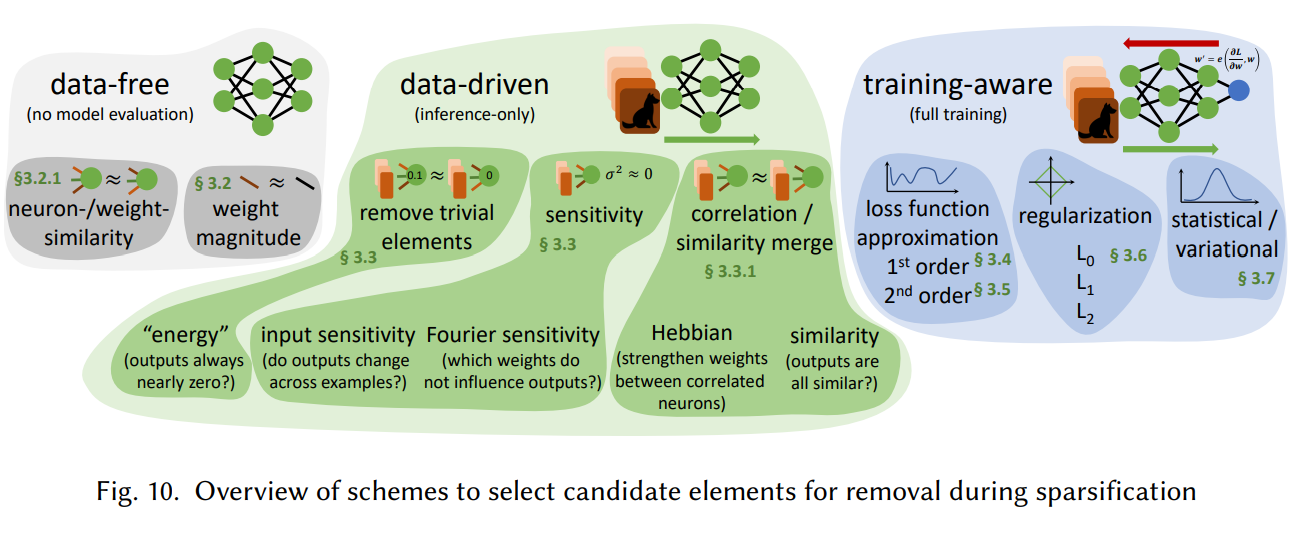 Sparsity in Deep Learning: Pruning and growth for efficient inference ... Sparsity in Deep Learning: Pruning and growth for efficient inference ...