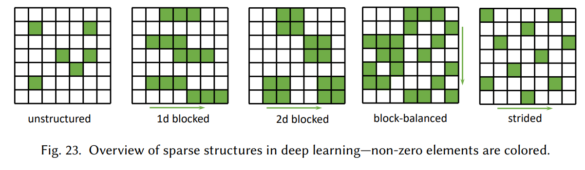 Sparsity in Deep Learning: Pruning and growth for efficient inference and training in neural ...