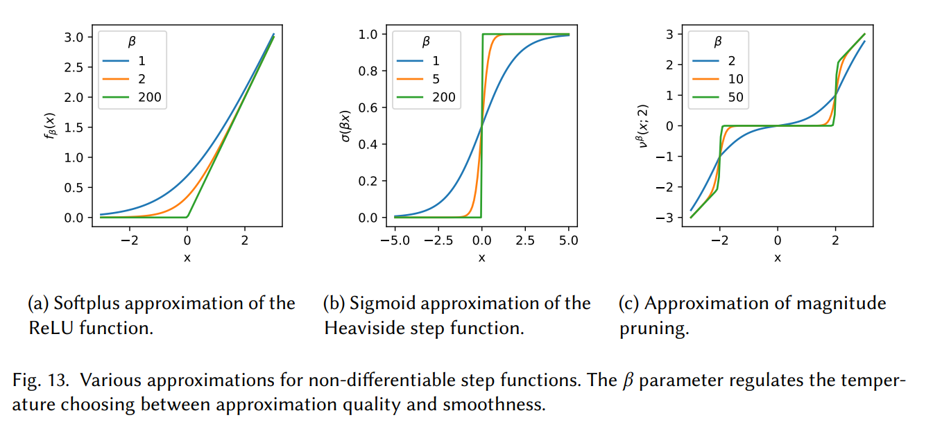 Sparsity in Deep Learning: Pruning and growth for efficient inference and training in neural ...